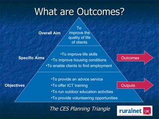 Outcomes Tracking | PPT