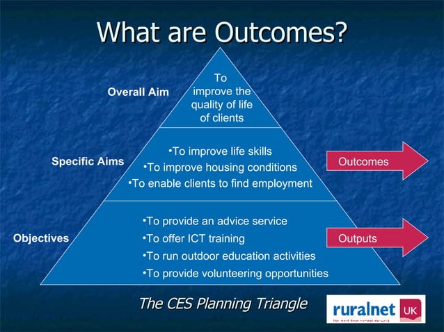 Outcomes Tracking | PPT