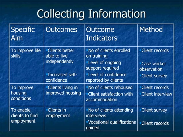 Outcomes Tracking | PPT