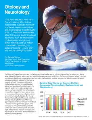 Mount Sinai's Otolaryngology Outcomes and Performance Report 2017 | PDF