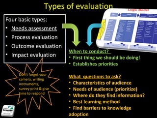 Basics of Extension Evaluations | PPT