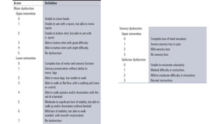 Outcome scales | PPTX