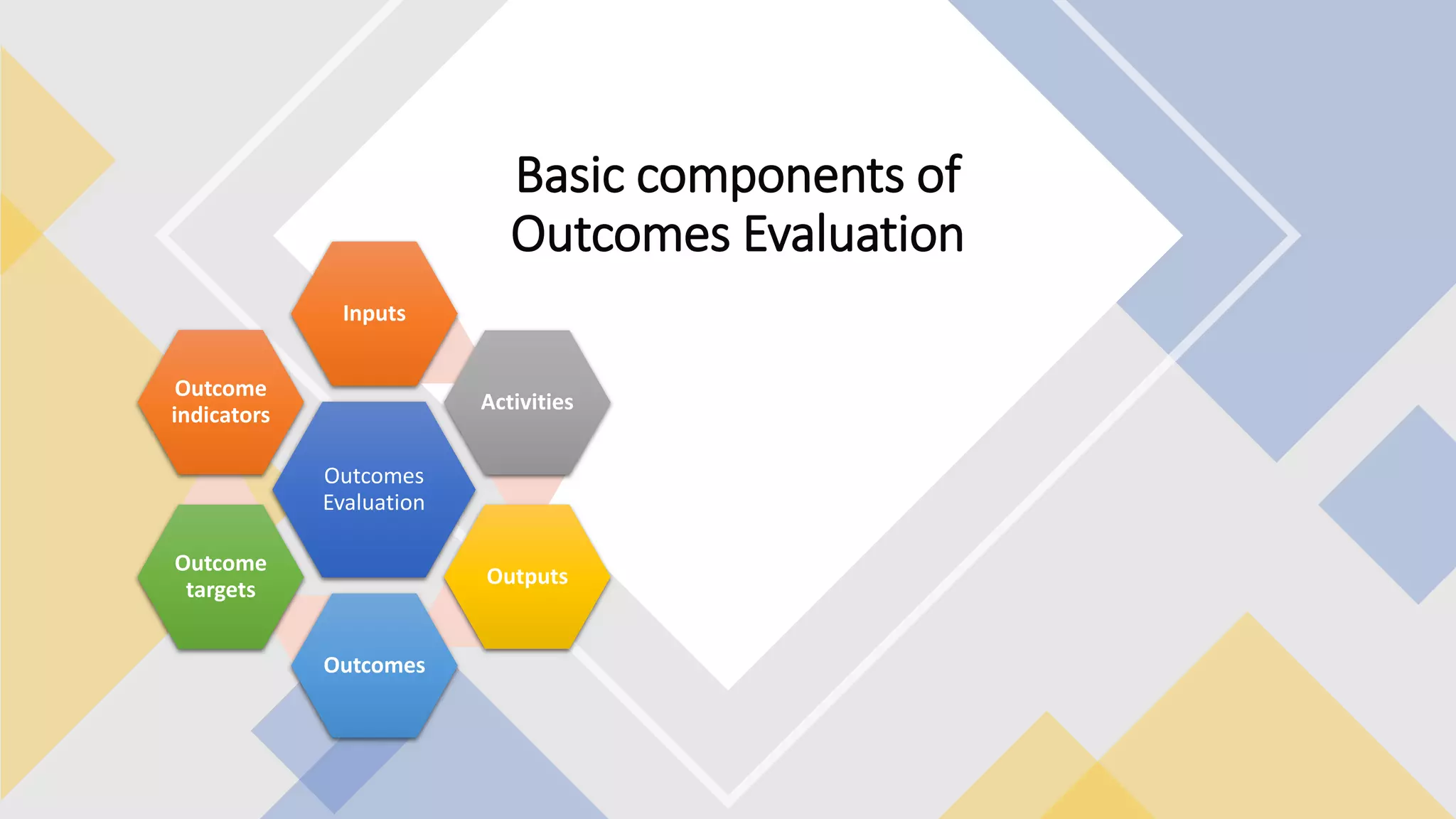 Outcomes evaluation for community organization | PDF