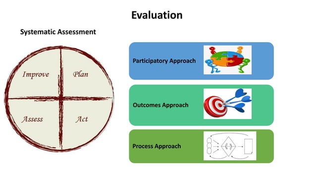Outcomes evaluation for community organization | PPT