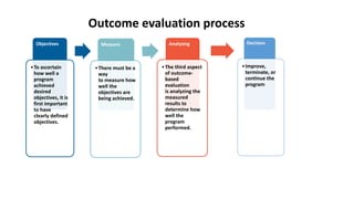 Outcomes evaluation for community organization | PPT