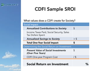CDFIs: Outcomes, Impact & How to Track Them | PPT