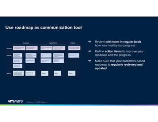 Outcomes-Oriented Roadmap: From Vision to Reality | PPT