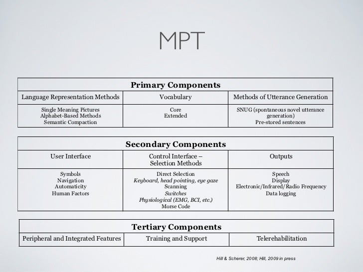 Outcomes in Occupational Therapy (& Assistive Technology)