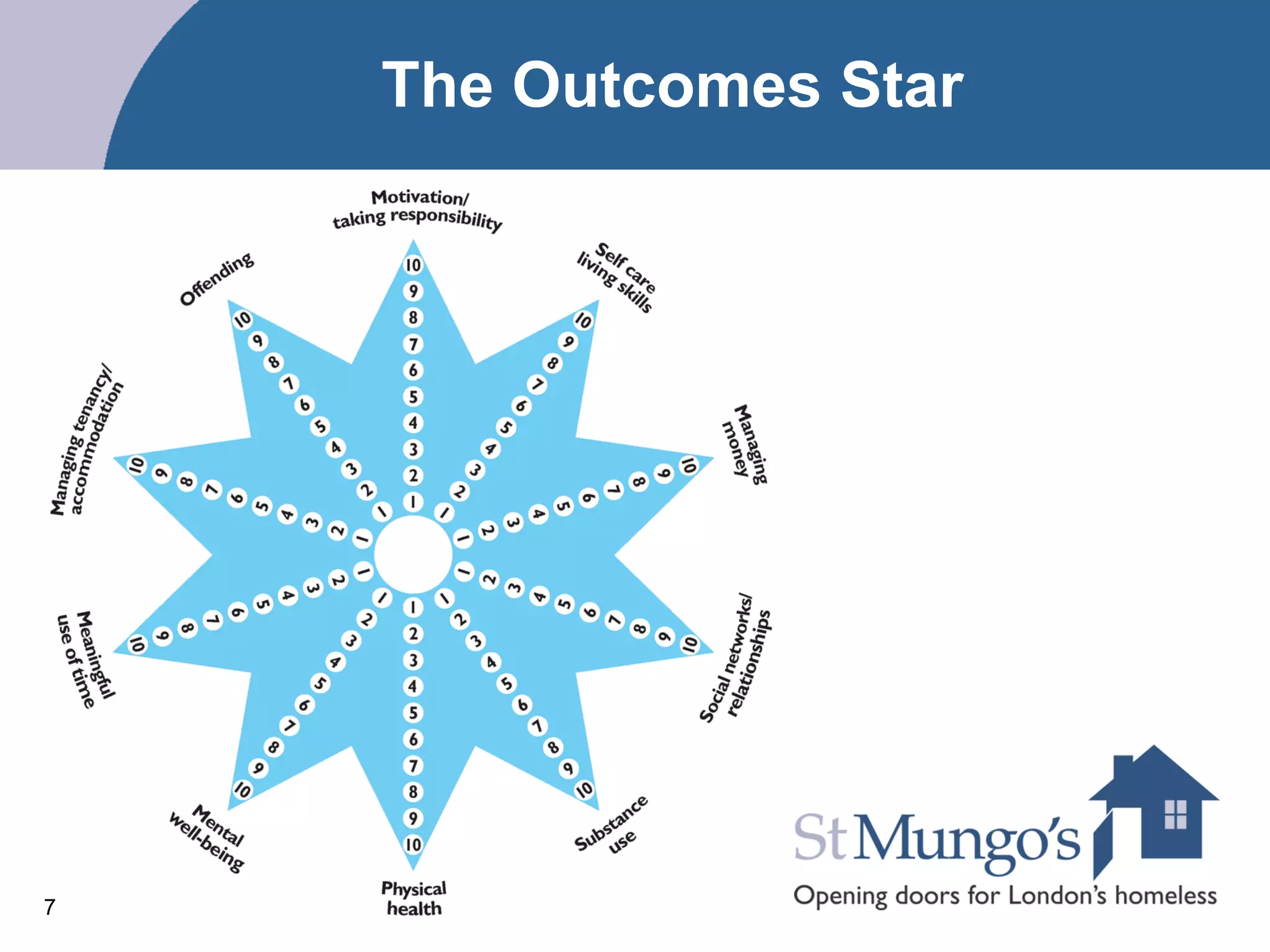 Outcome star | PDF