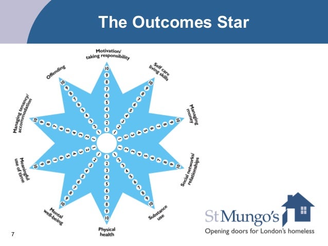 Outcome star