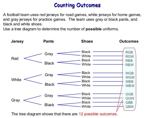 Tree Diagram Possible Outcomes Calculator – UQJFK