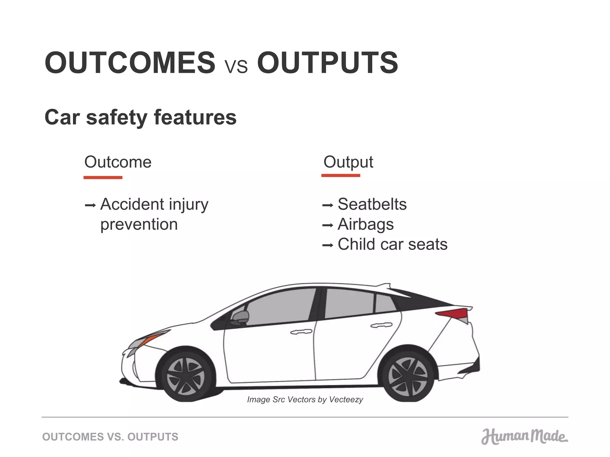 Outcomes vs Outputs: How Outcome Driven Development Planning Changes ...