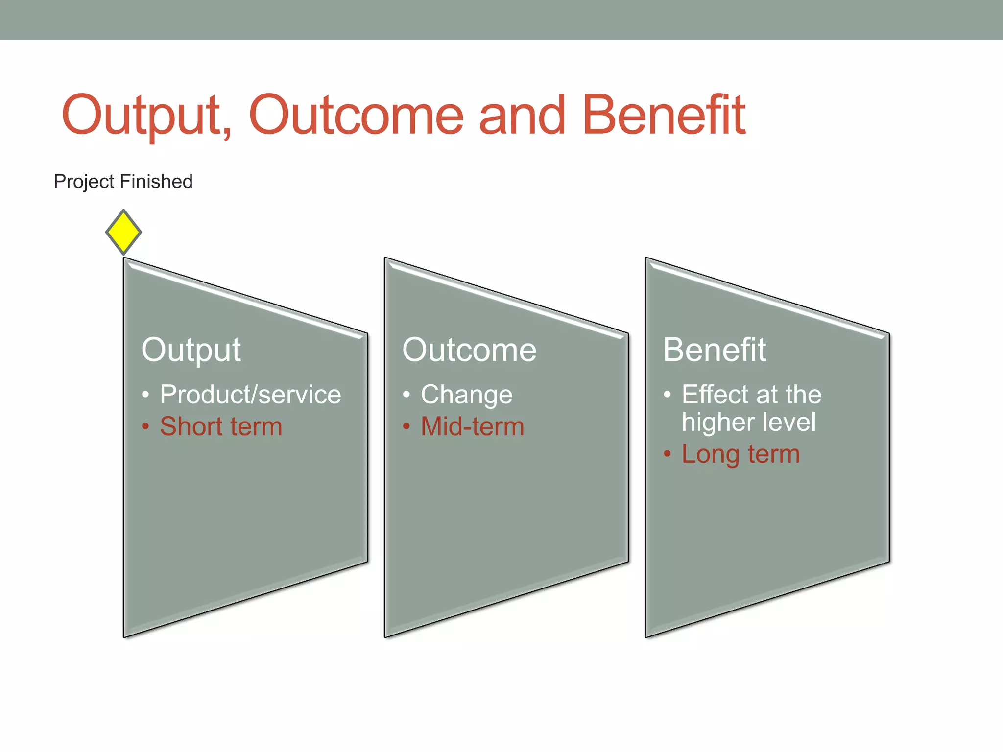 Outcomes vs outputs | PDF