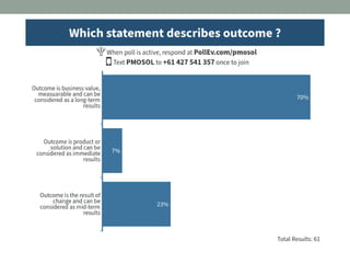 Outcomes vs outputs | PDF