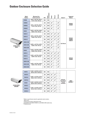 Outdoor enclosure-selection-guide | PDF