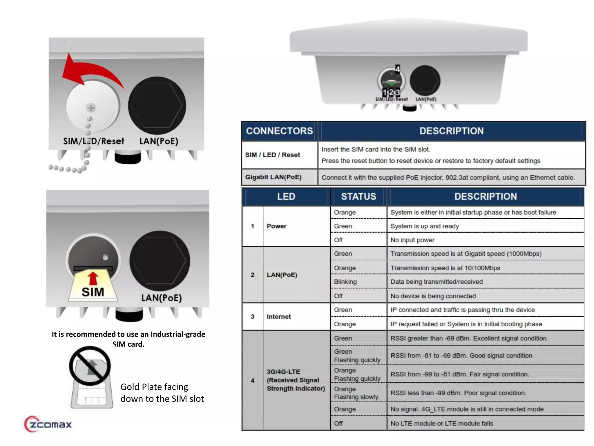 Outdoor 4G LTE CPE Installation Guide | PPTX