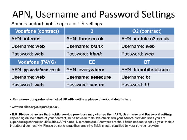 Outdoor 4G LTE CPE Installation Guide | PPTX