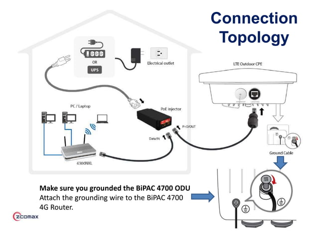 Outdoor 4G LTE CPE Installation Guide | PPTX