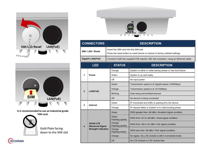 Outdoor 4G LTE CPE Installation Guide | PPTX