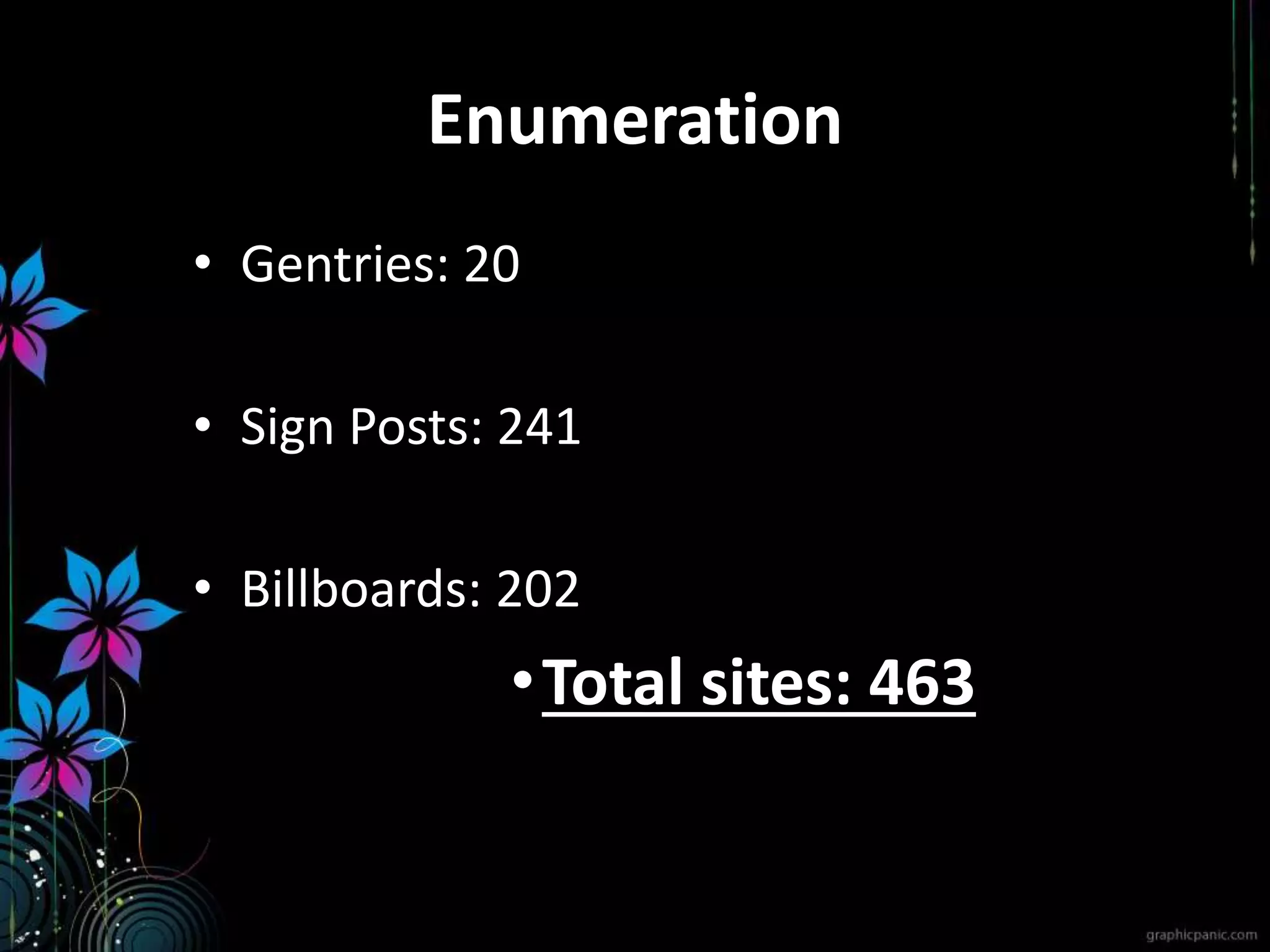 Outdoor advertisement analysis | PPTX
