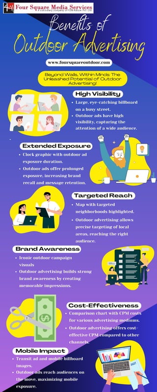 Infographics Outdoor Advertising