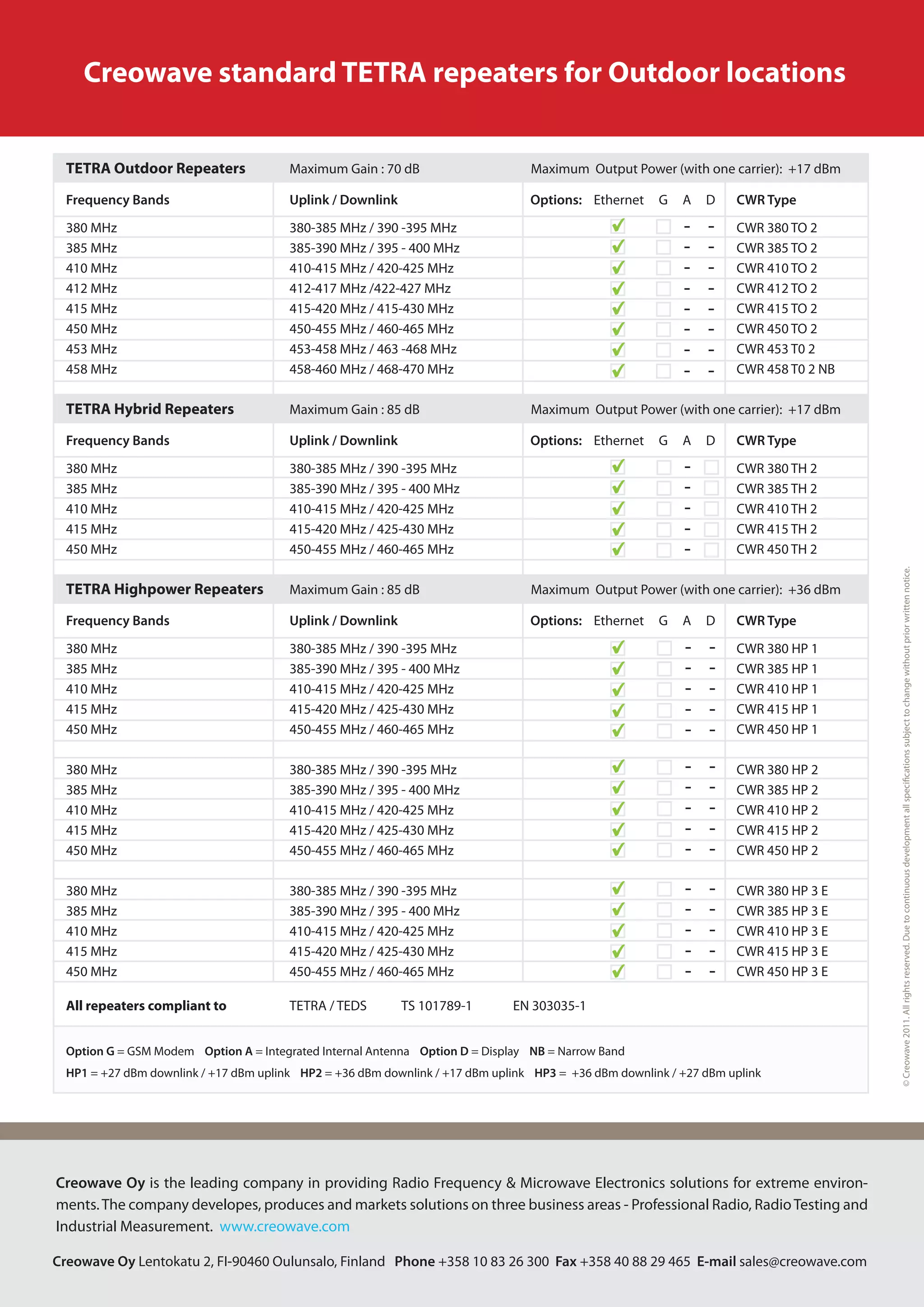 Outdoor coverage brochure | PDF