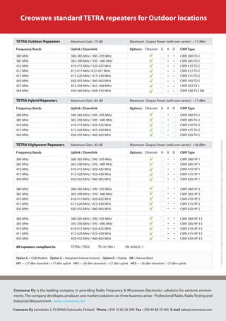 Outdoor coverage brochure | PDF