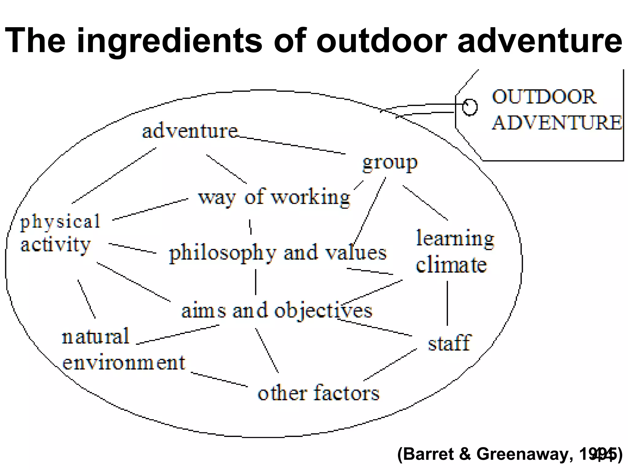 Outdoor education theories: A review and synthesis | ODP | Physics ...