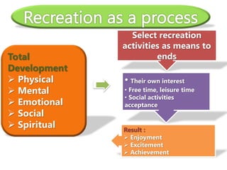 Outdoor Recreation.pptx