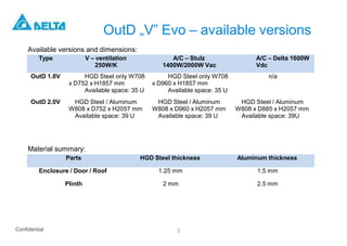 Out d v-series_evo_product_launch | PPT