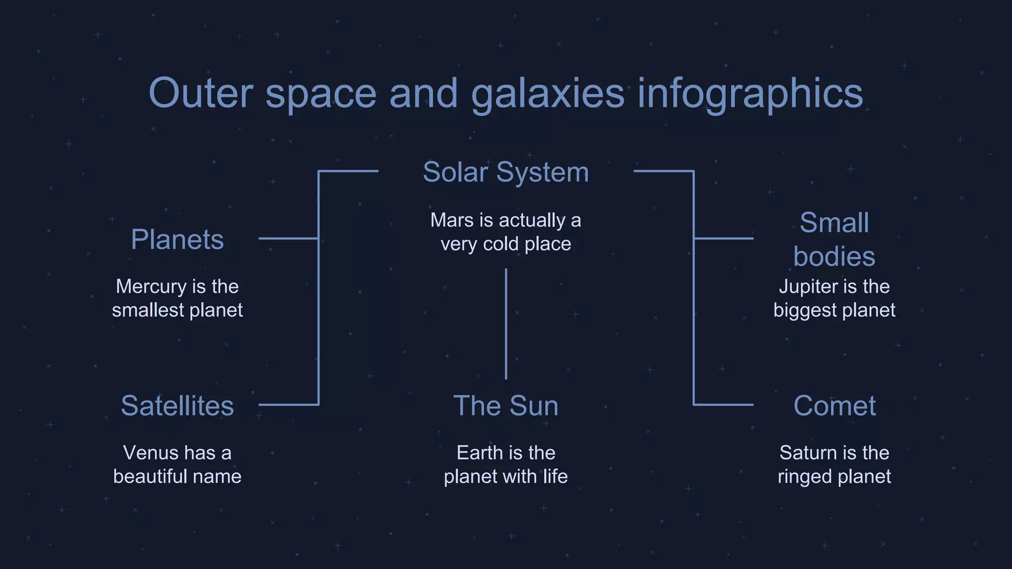 Outer Space and Galaxies Infographics by Slidesgo.pptx