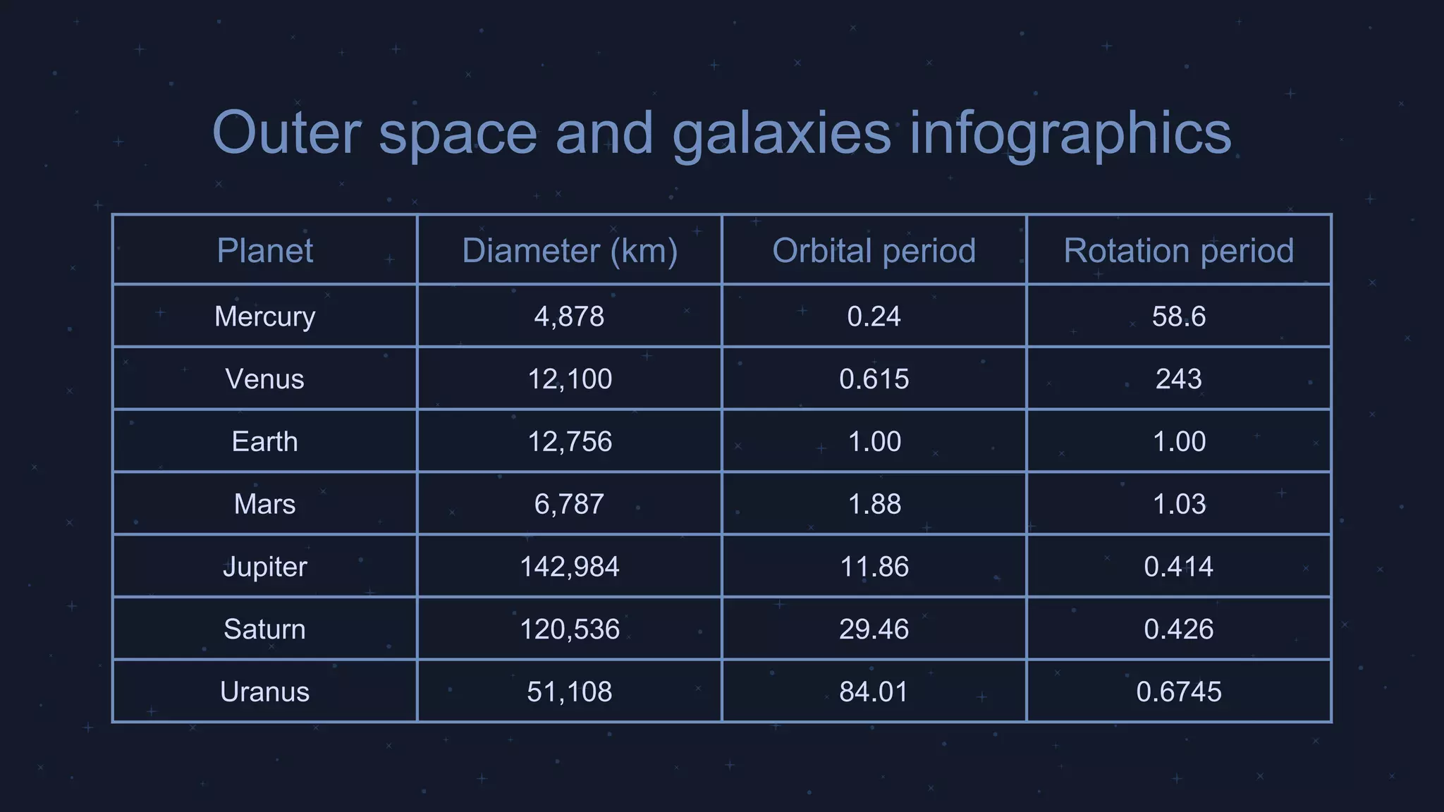 Outer Space and Galaxies Infographics by Slidesgo.pptx