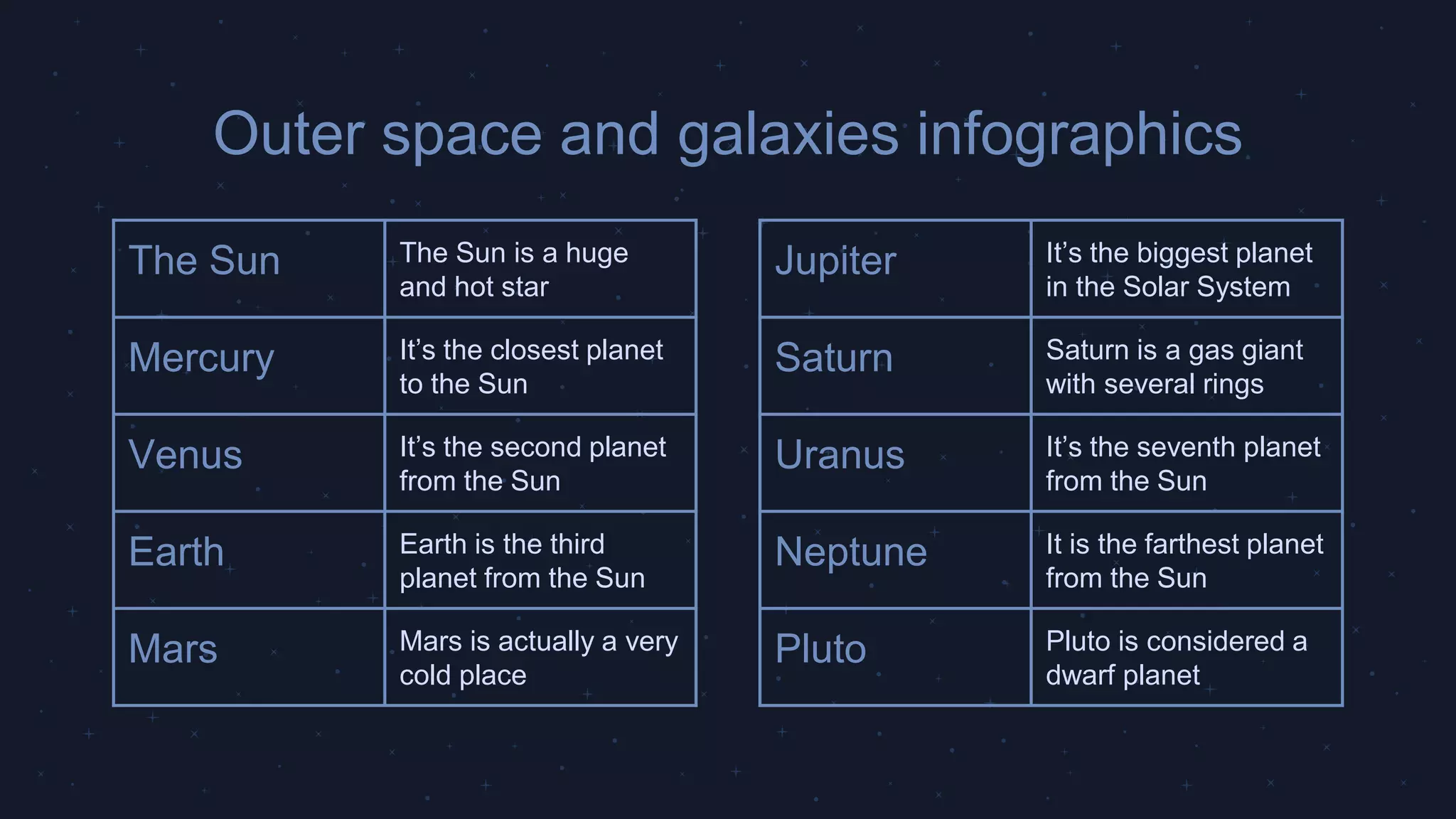 Outer Space and Galaxies Infographics by Slidesgo.pptx