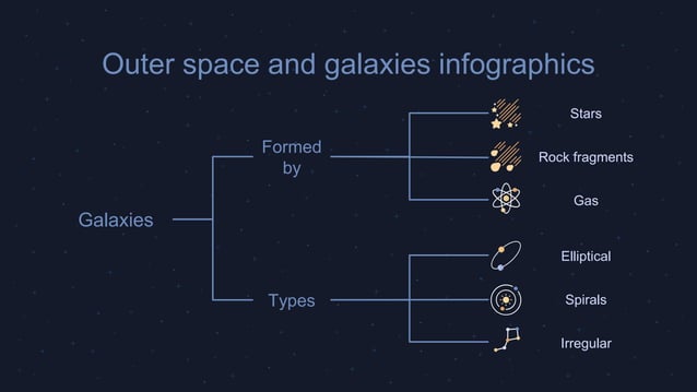 Outer Space and Galaxies Infographics by Slidesgo.pptx