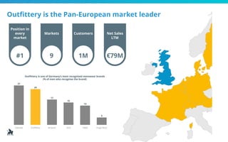 Outfittery - NOAH19 Berlin | PPT