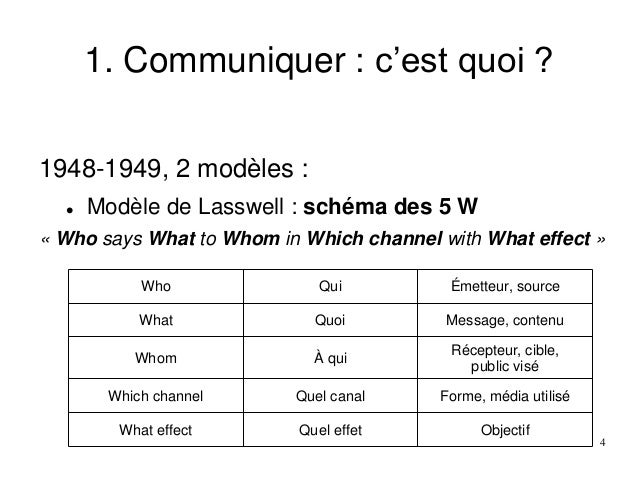 Outils de communication en bibliothèque