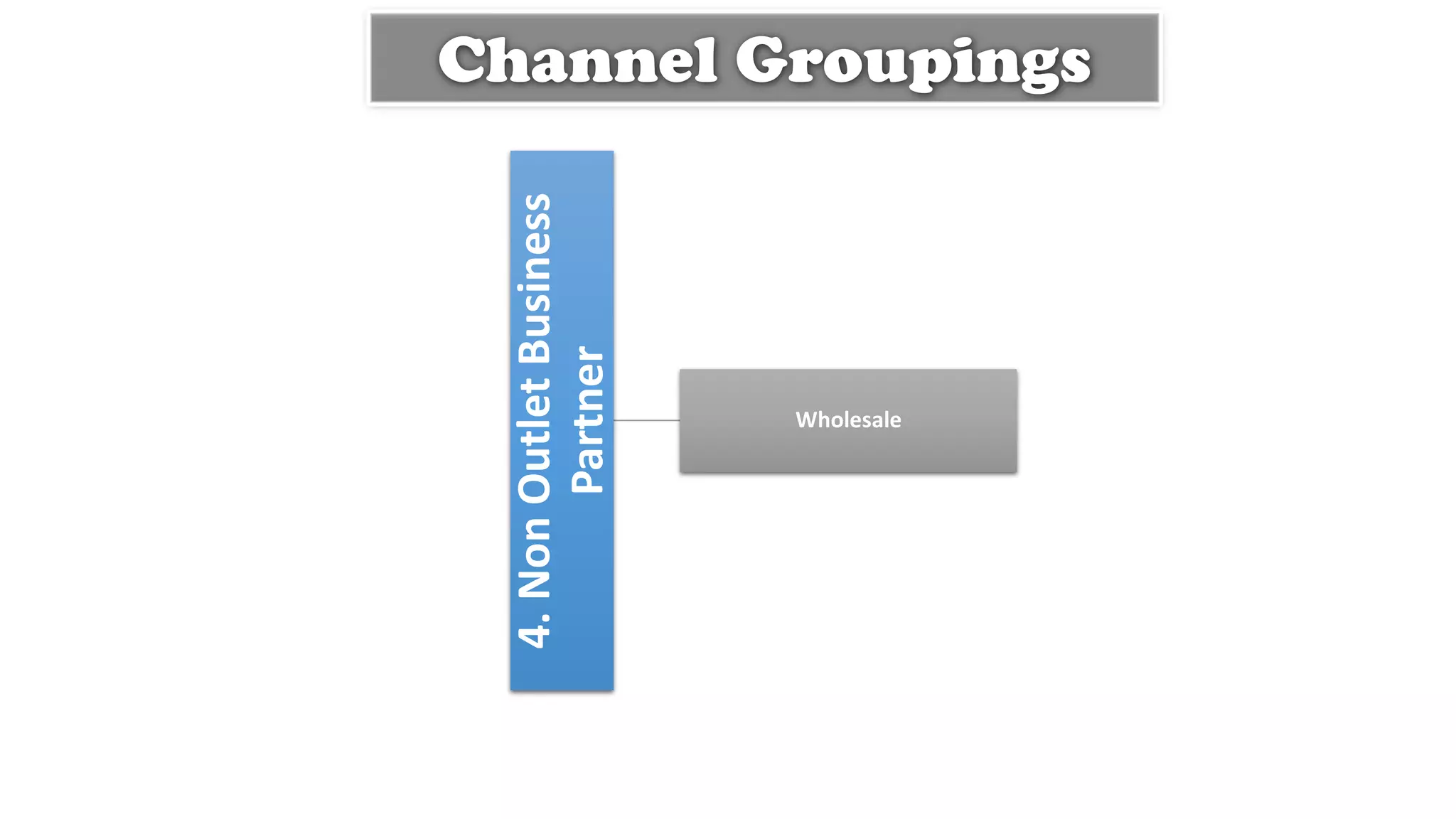 Outlet classification and channel definitions | PDF
