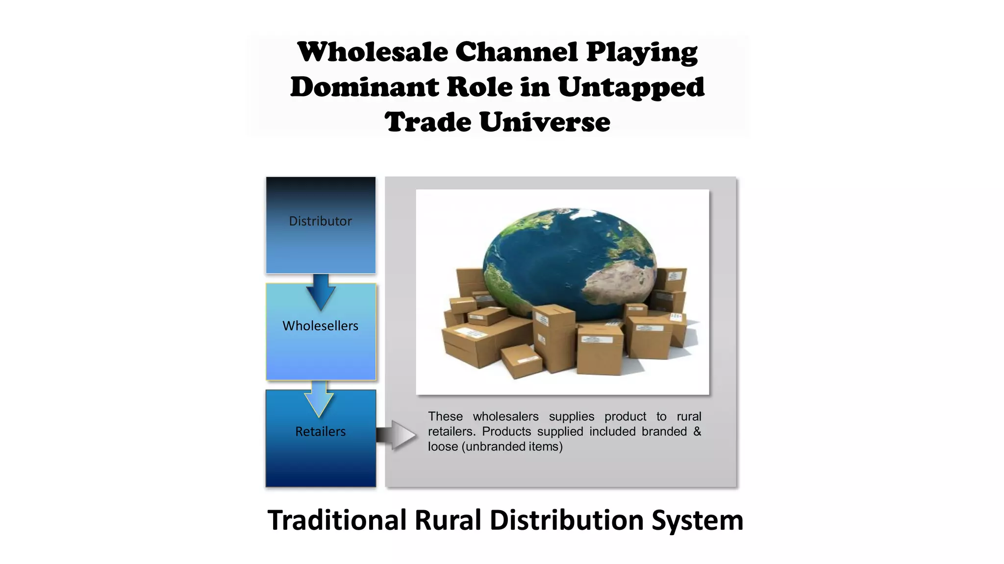 Outlet classification and channel definitions | PDF