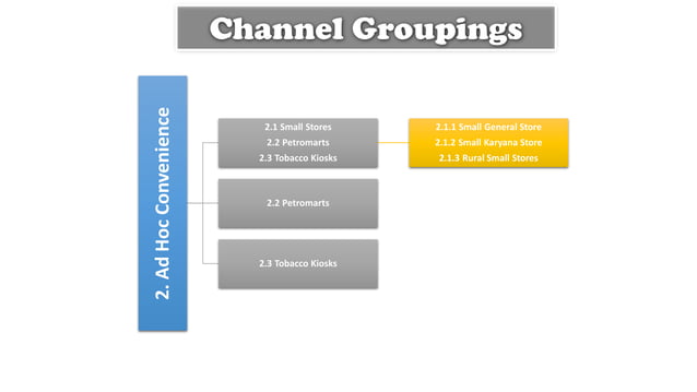 Outlet classification and channel definitions | PDF | Retail Industry ...