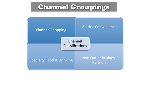 Outlet classification and channel definitions | PDF | Retail Industry ...