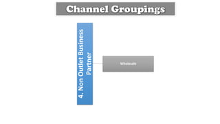 Outlet classification and channel definitions | PDF