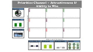 Outlet classification and channel definitions | PDF