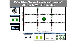 Outlet classification and channel definitions | PDF
