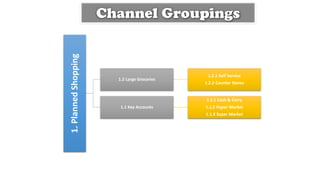 Outlet classification and channel definitions | PDF
