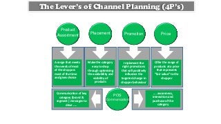 Outlet classification and channel definitions | PDF