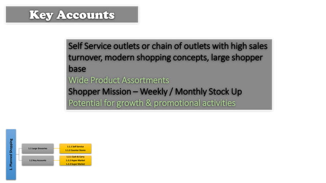 Outlet classification and channel definitions | PDF | Retail Industry ...