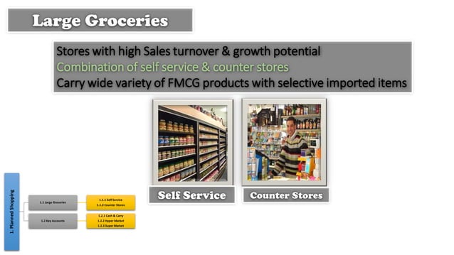 Outlet classification and channel definitions | PDF | Retail Industry ...