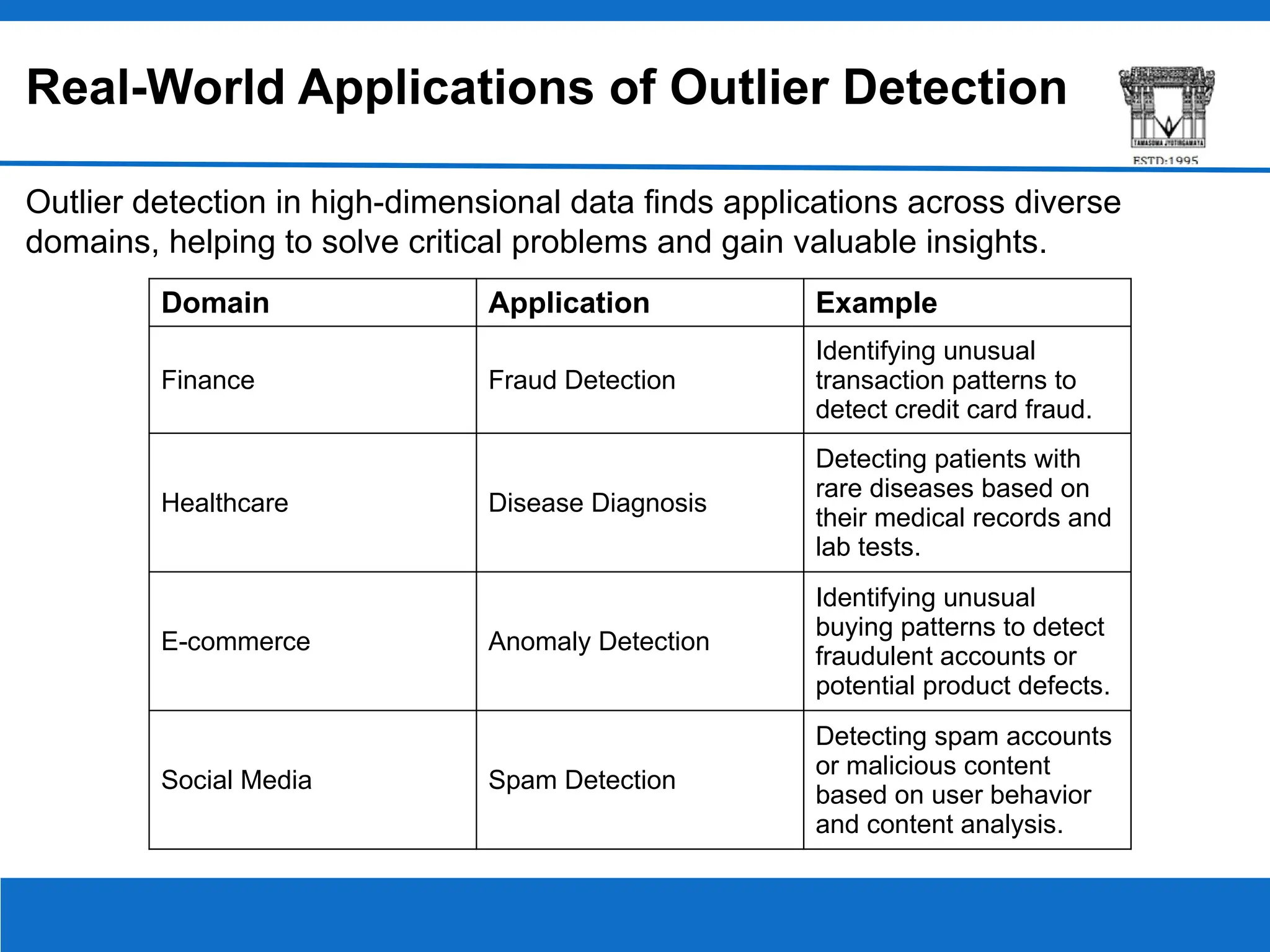 Outlier Detection In Higher Dimensions In Data Mining Ppt