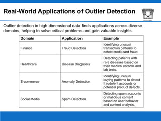 Outlier-Detection-in-Higher-Dimensions in data mining | PPT