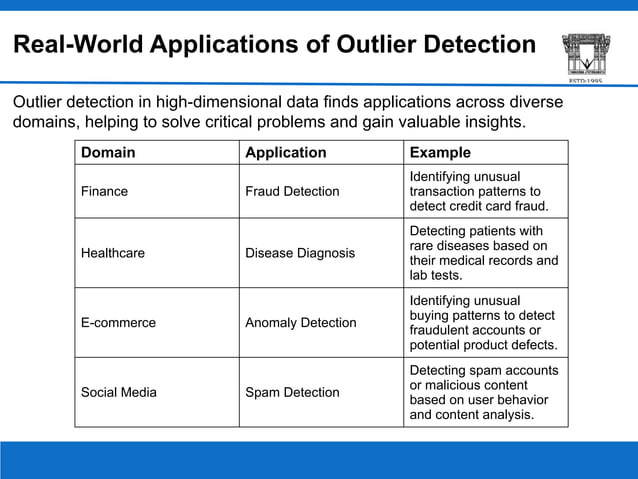 Outlier Detection In Higher Dimensions In Data Mining Ppt